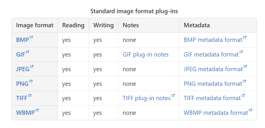 Image MIME-TYPE. Upload WebP format | by Seokju Youn | Medium
