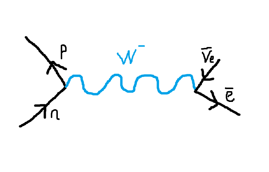 Quantum Shadows: The Hidden Architects of the Weak Force | by Harsh ...