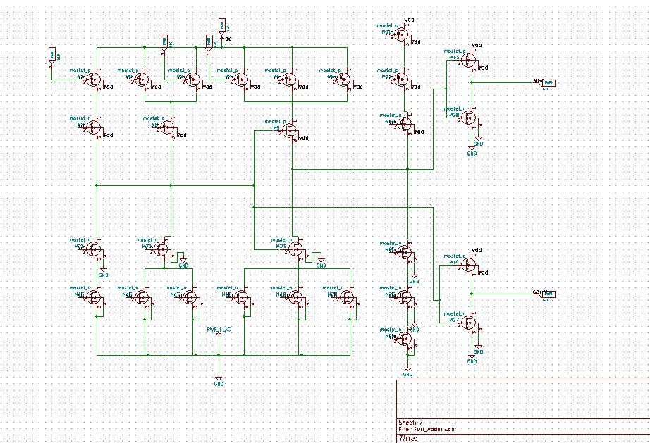 Step-by-step guide on how to design and implement a Full adder using ...
