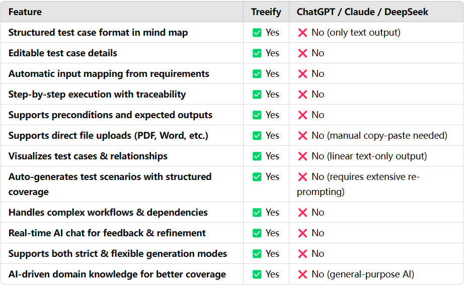 ChatGPT in Test Design: Useful, But Not Enough | by Treeify.automation ...
