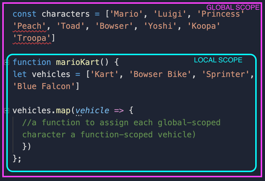 JavaScript Scopes and Super Mario | by Megan Eileen Kosmoski | Medium