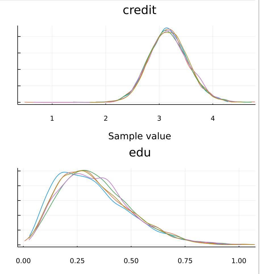 Introduction to probabilistic programming in Julia | by Matthew Leung | Analytics Vidhya | Medium