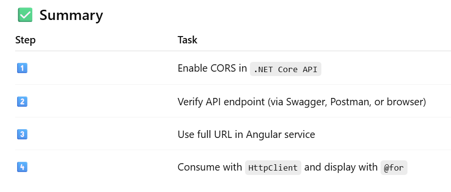 Connect Angular 20 App to Your .NET Core API | by Umar Codes | Medium