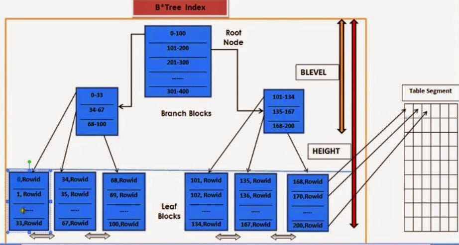 Deep Dive on Database Indexing. Database indexing is a strategy for ... Deep Dive on Database Indexing. Database indexing is a strategy for ...