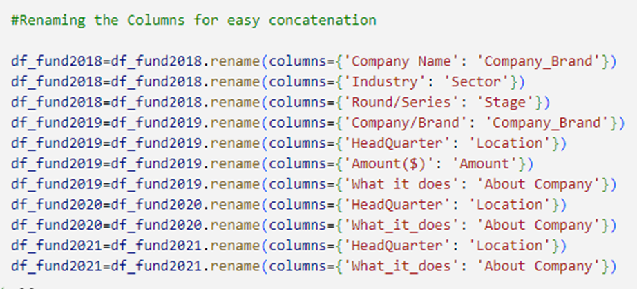 Analyzing the Indian Start-up Ecosystem Funding from 2018 to 2021 | by Victor Anim | Mar, 2024 ...