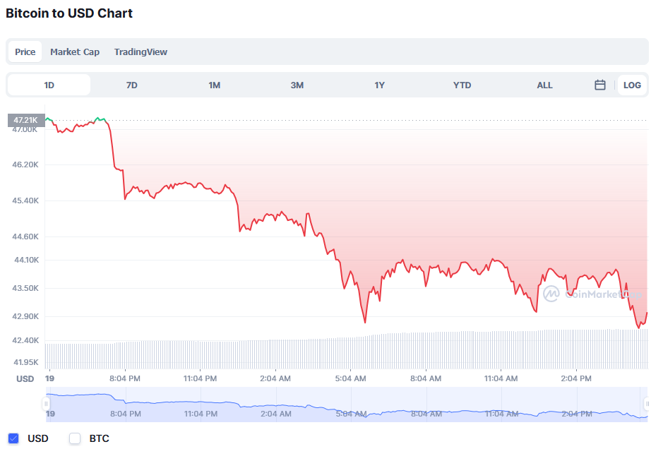 Volatility is one of Bitcoin’s greatest weaknesses (professional ...