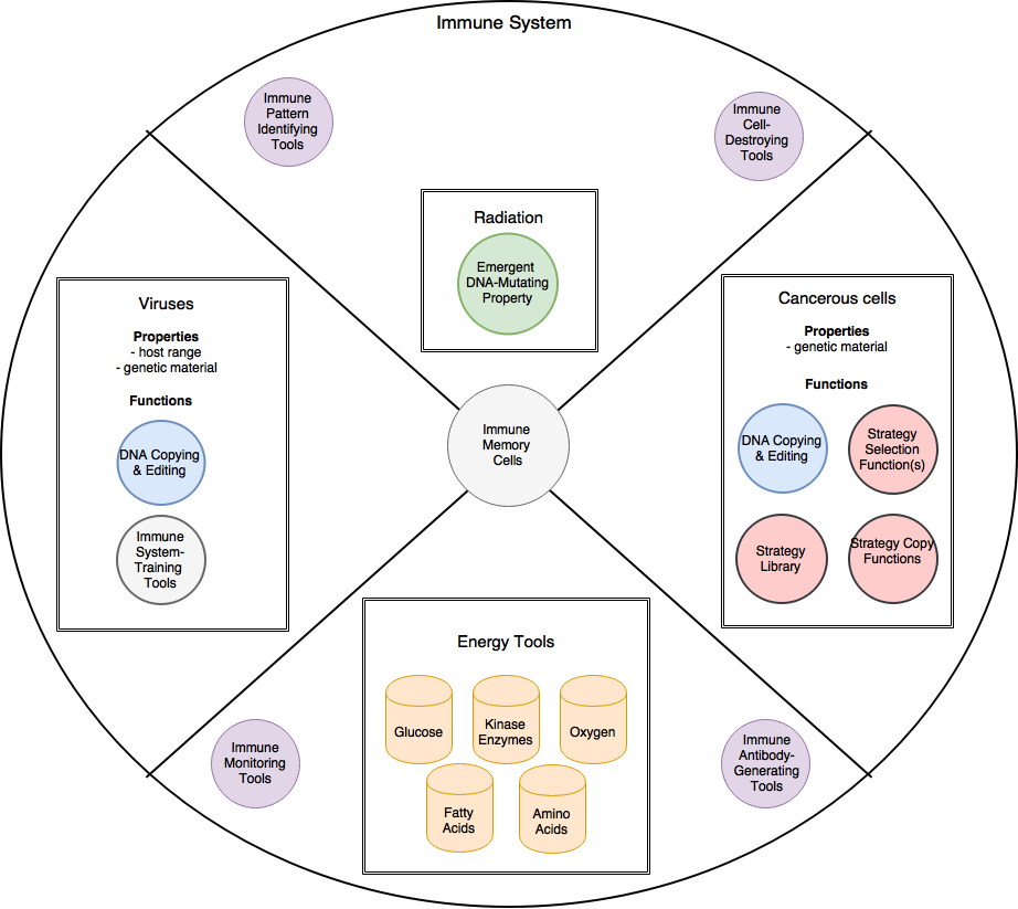 A Systematic Approach to Deriving Unknown Rules | by JJ | TDS Archive ...