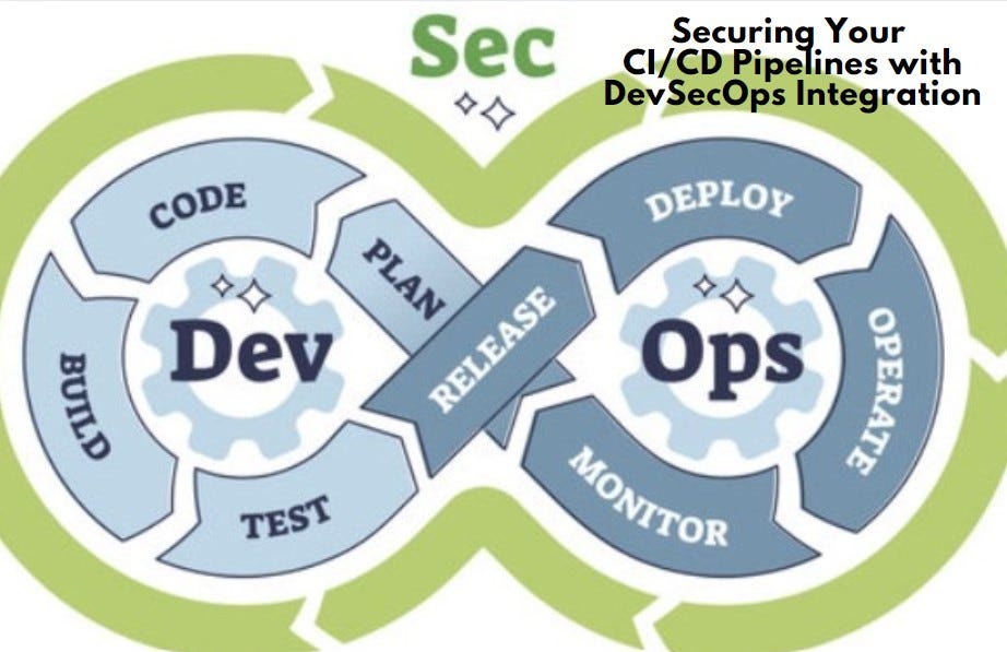 DevSecOps: Integrating Security into your CI/CD Pipelines | by Sanghamitra Roychoudhary | Medium