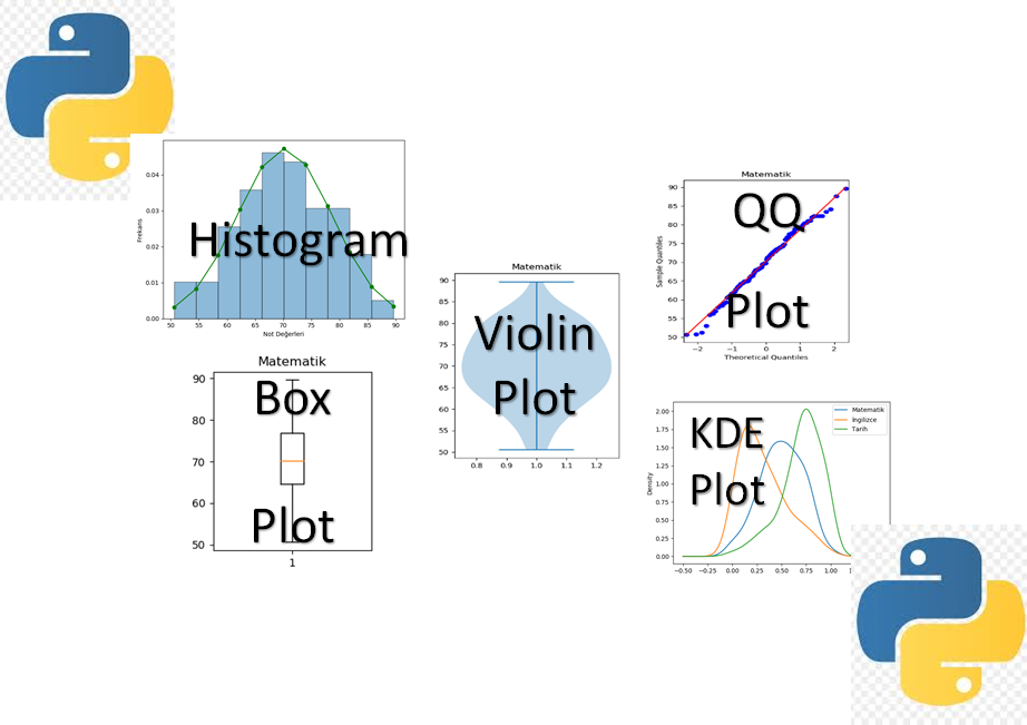 Veri Biliminde Normal Dağılımın Python Üzerinden Görselleştirilmesi ve Yorumlanması (Histogram ...