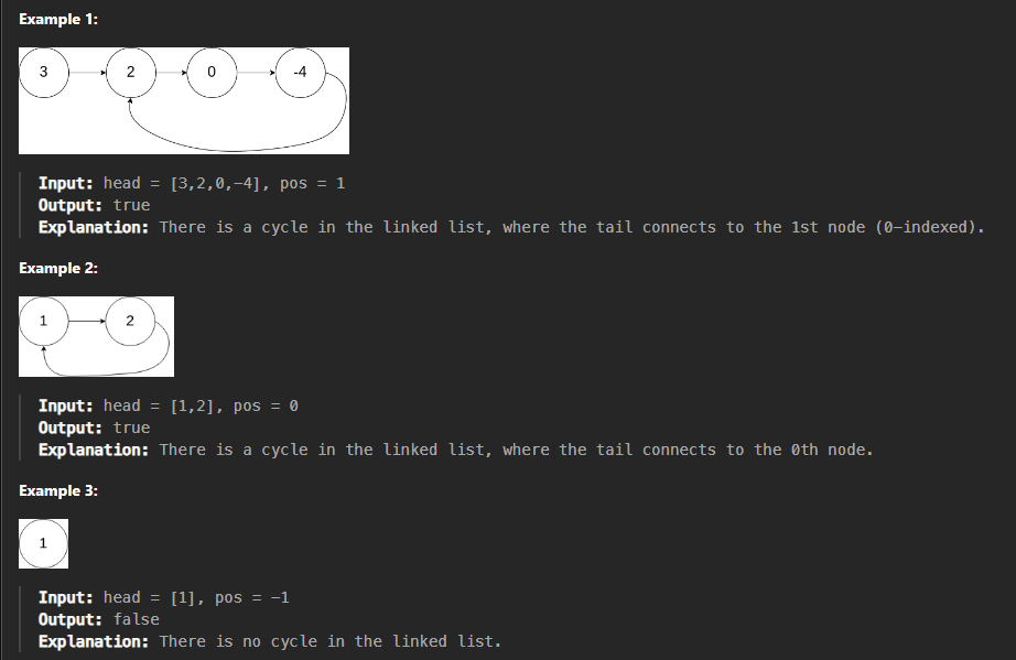 Leetcode Problem Of The Day 141 Linked List Cycle By Ankit Kathait
