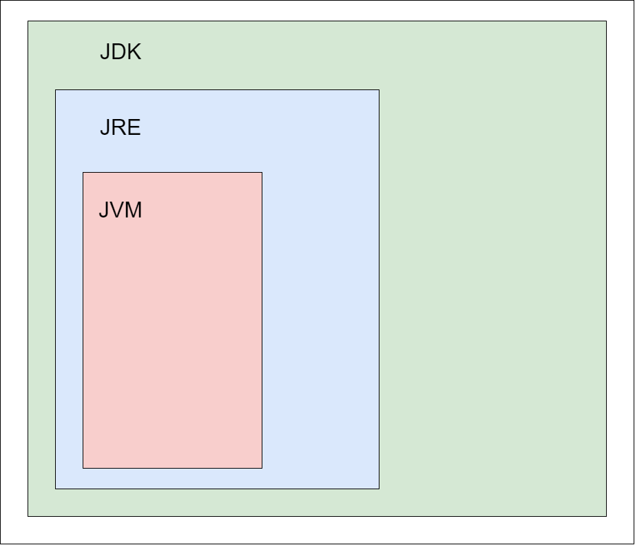 What is JVM. What is the Java Virtual machine? | by Resara Pamuditha ...