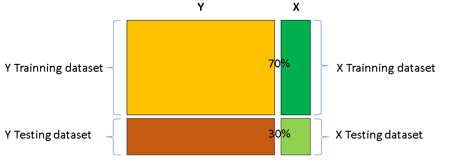 Using machine learning and Python for wine classification | by ...