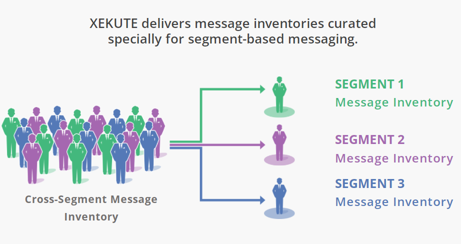 A Program Designed For Segment-based Messaging | by Newristics | Medium
