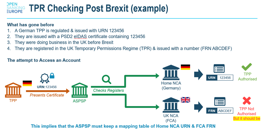 Cracking The Changes On The European Open Banking Landscape For 2021 ...