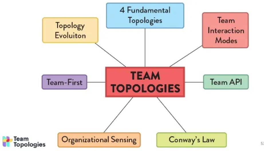 Team Topologies: A Blueprint for Effective Team Structures — Part 1 | by Arsalan Valoojerdi | Medium