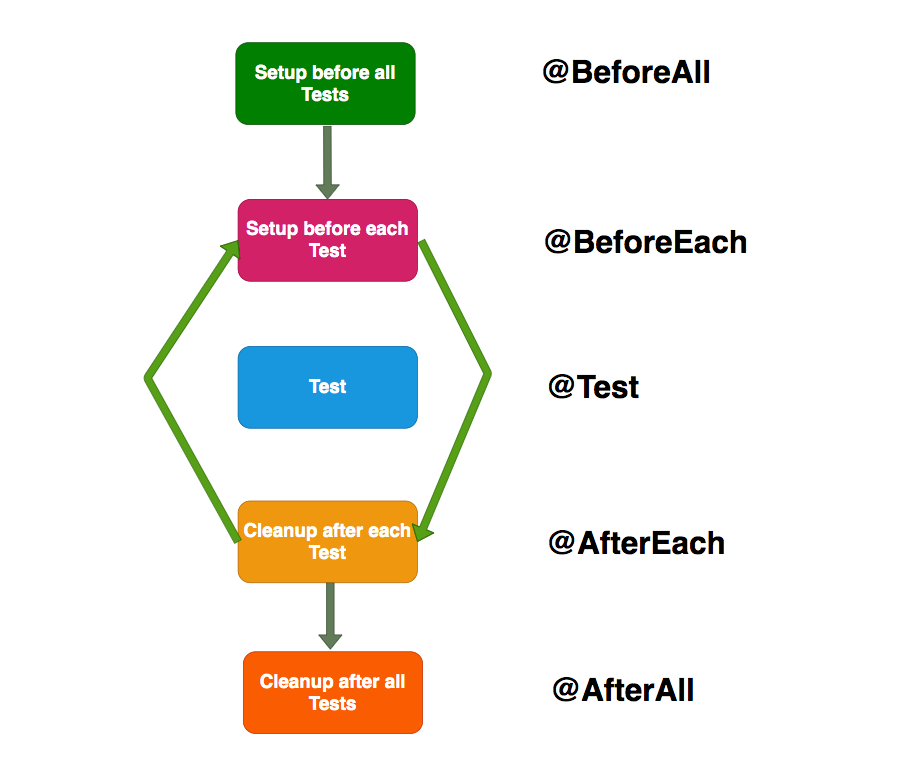 Junit Here We Will Learn The Basics Of Junit By Swarnava Chakraborty Medium