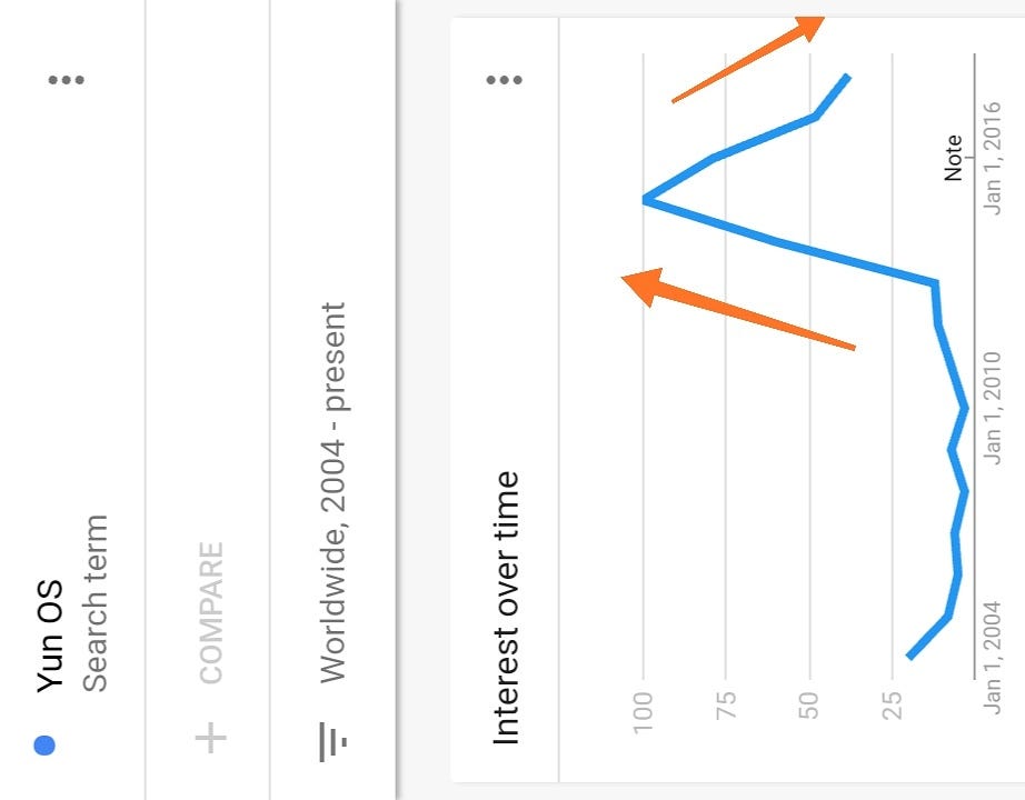 Yun OS - designed for smartphones, developed by AliCloud, a subsidiary of Chinese company ...