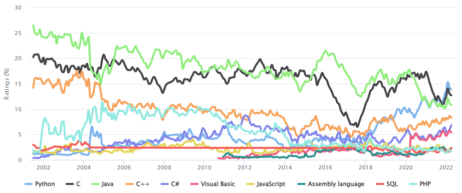 Master Python Data Analysis and Modelling Essentials: Course ...