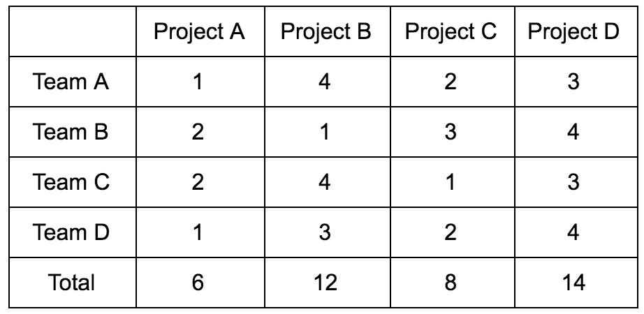 Blockternship: Hackers, Winners and Game Theory | by Bowen Sanders | Giveth