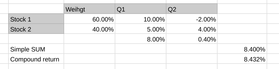 Cariño linking for portfolio analysis | by Dmitry Ermolchik | Medium