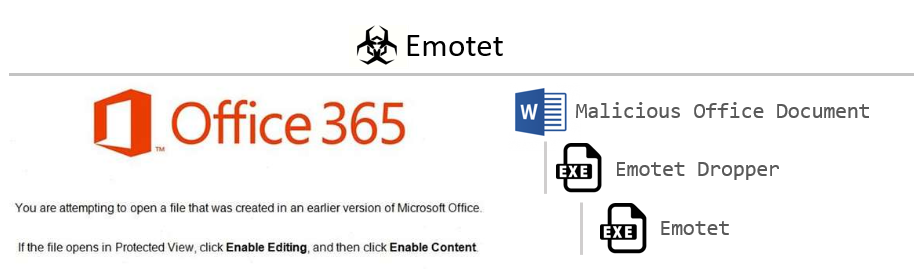 Malware Analysis using Osquery | Part 1 | by Javier Ruiz | HackerNoon.com | Medium