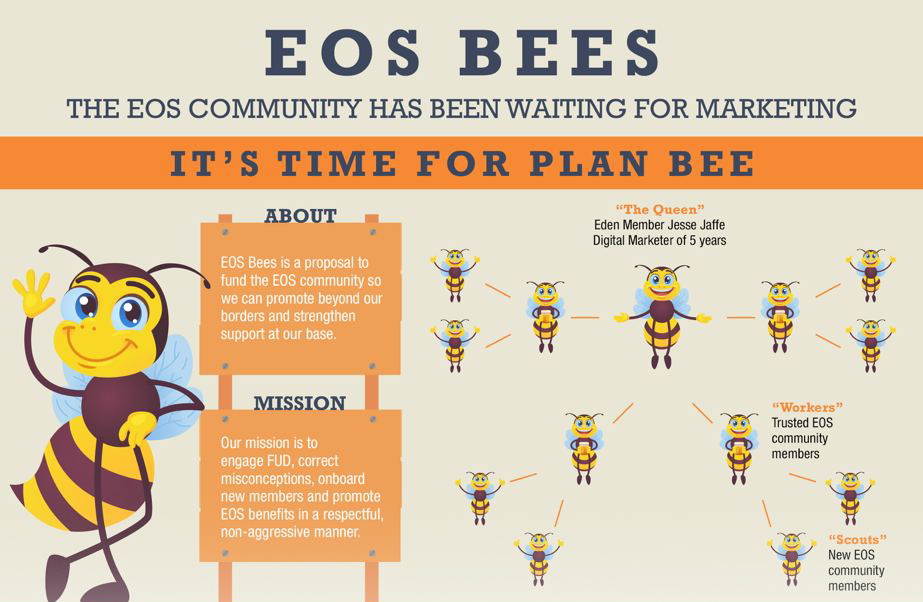 EOS Bees and their Role in EOS ecosystem | by Hasan Raza | Medium