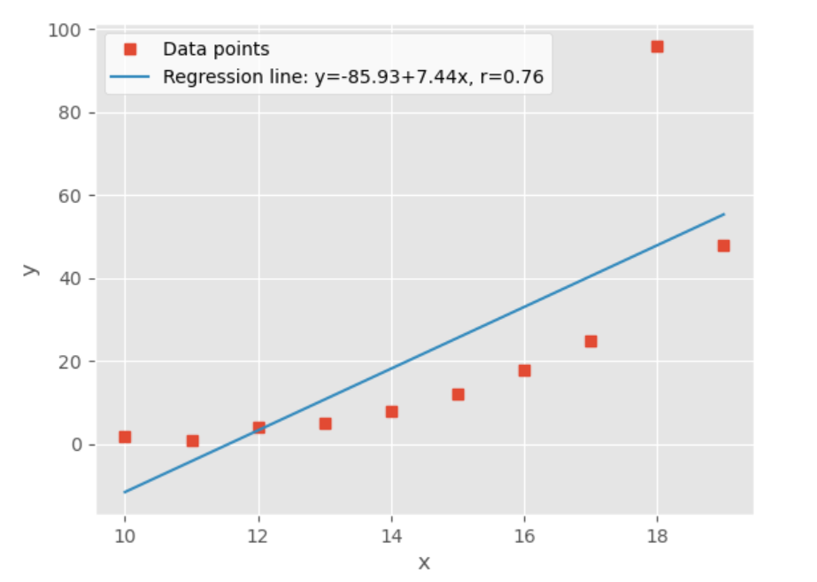 How To Calculate Correlation In Python Part Iv By Zheming Xu Top