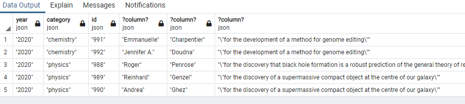 Reading JSON Data in Postgres. Level up your SQL skills | by Thomas Reid | Level Up Coding