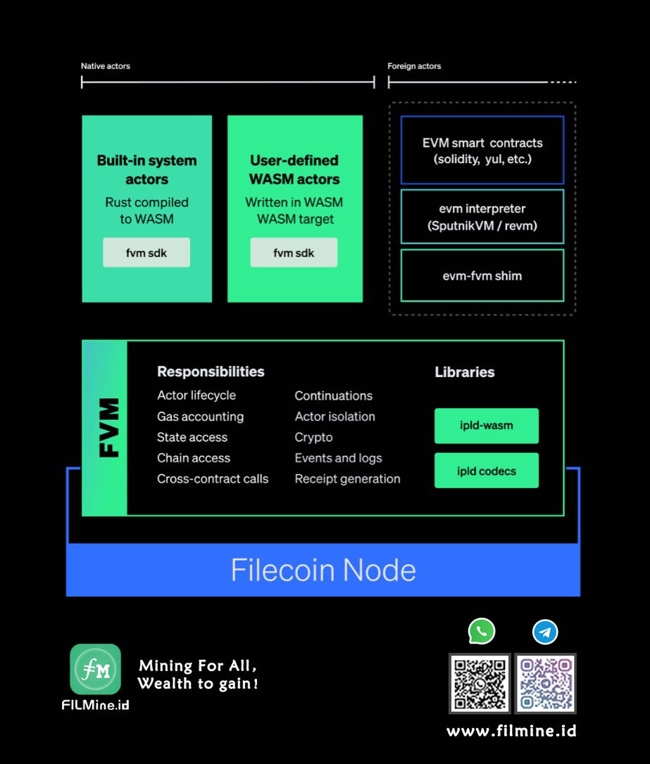 news #Crypto #Decentralized #Blockchain #Filecoin #Web3 #IPFS #FVM #Metaverse #NFT #nonfungible ...