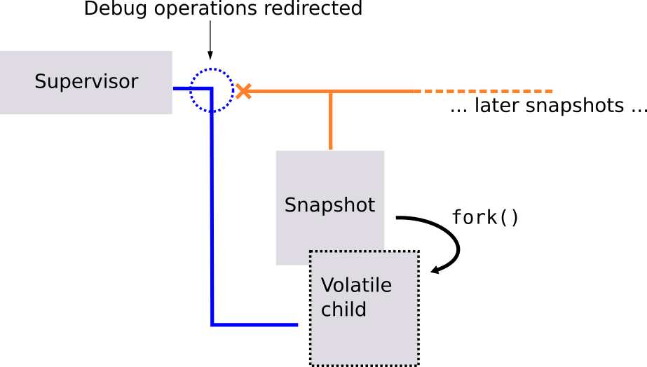 Calling functions in the past. Debuggers can call functions in your… | by Mark Williamson | Medium