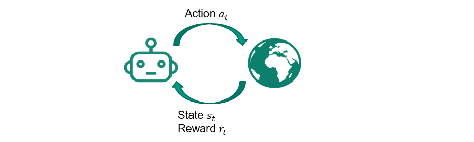 Reinforcement Learning: Dealing with Sparse Reward Environments | by Karam Daaboul | Medium