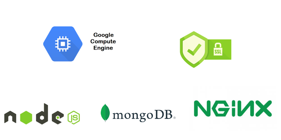 Deploying a Node.js Application on a Linux VM/VPS with Nginx and SSL | by Vishal Bulbule | Cloud ...