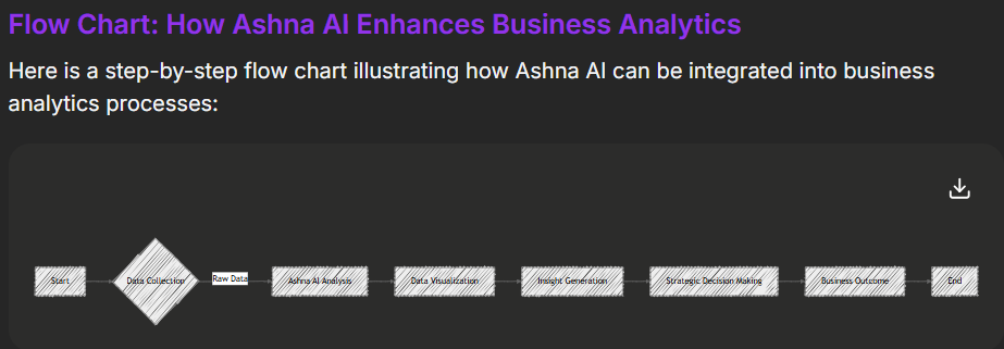 Ashna AI for Business Analytics. Introduction | by Bashetty Akhila ...