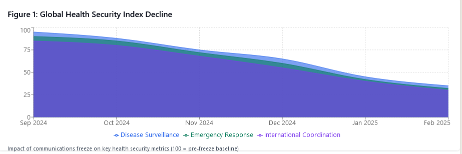 The Silent Crisis: how a Health Communications freeze threatens global ...