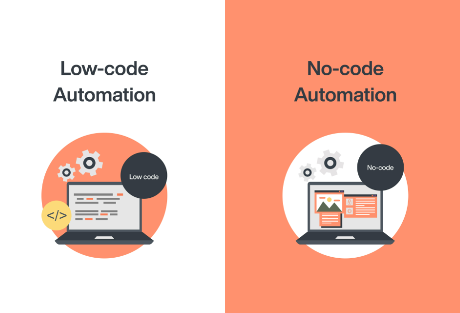 Low-Code And No-Code Automation. The emergence of low-code and no-code… | by Terrific Minds ...