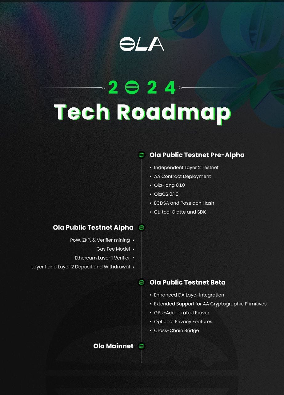 Ola public testnet pre-alpha soon - urmainstays - Medium