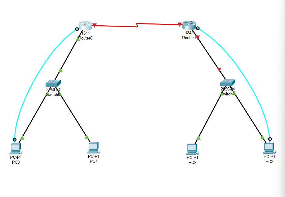 Routing Statis (Static Routing). A. Tujuan | by Lu'luatina Zakiyatal ...
