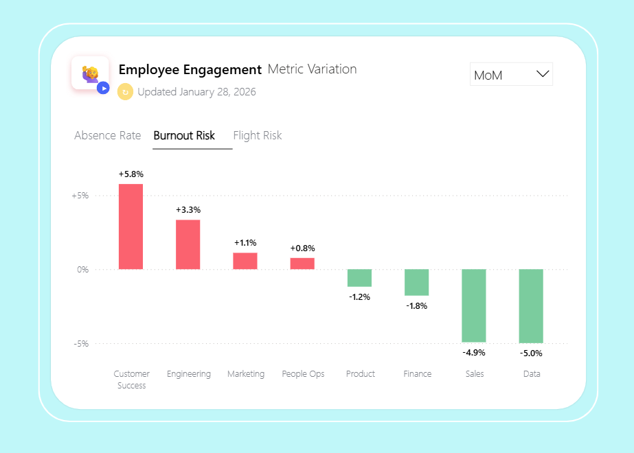 Calculation Groups for YoY, MoM & QoQ in Power BI — Powerful, but Maybe ...