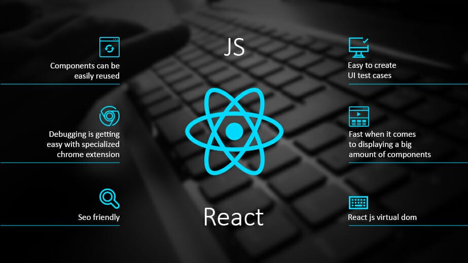 The Best Way to Know What Is React | by Aroshini Dissanayake | Medium