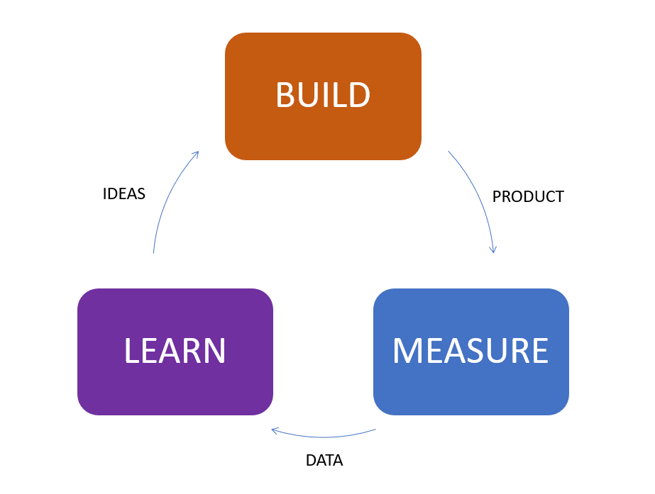 The Power of Listening: User Feedback Loops for Continuously Improving ...