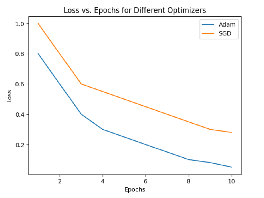 Confused by Loss functions? Here’s What They’re Really Doing | by Su ...