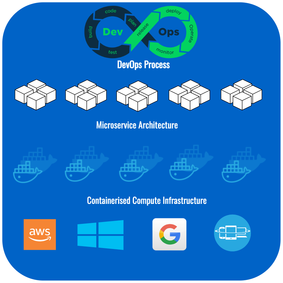 Evolution to Cloud-Native Platform | by Anil Gudigar | Javarevisited ...