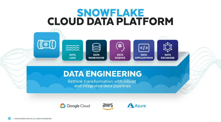 Snowflake Data Science — A Blissful Guide for Data Scientists | by Jeffrey Agadumo | Datameer ...
