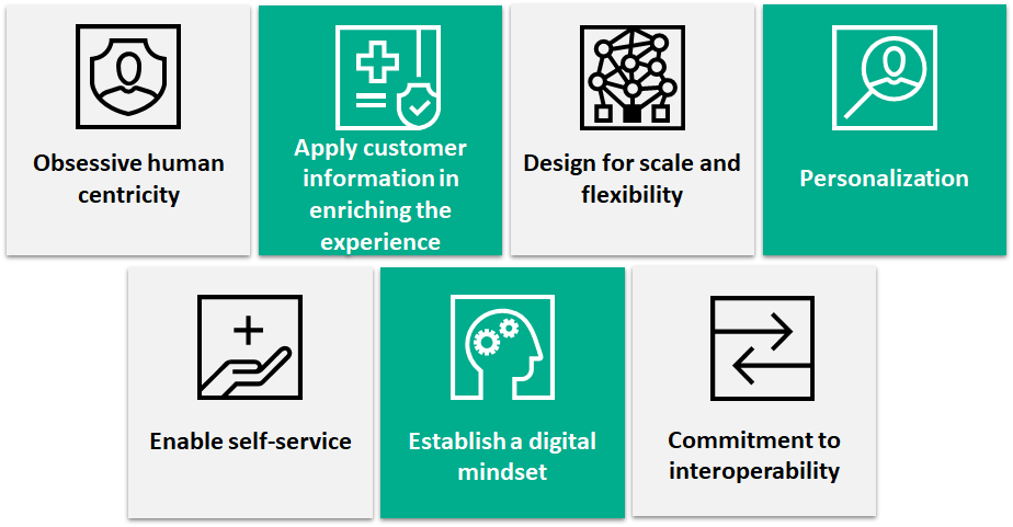 Key success factors for accelerating Digital 2.0 | by Digital Edge ...