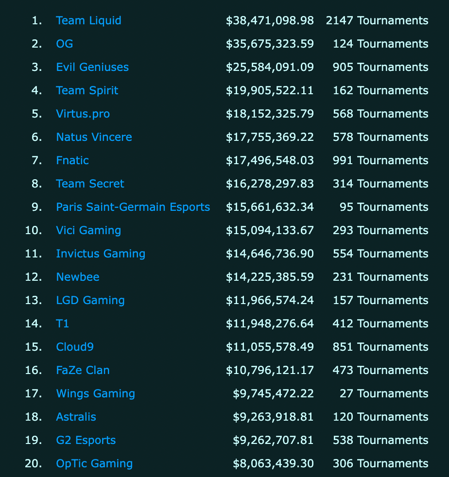 The Roles of Guild in Blockchain Gaming | by M3TAxyz | Medium