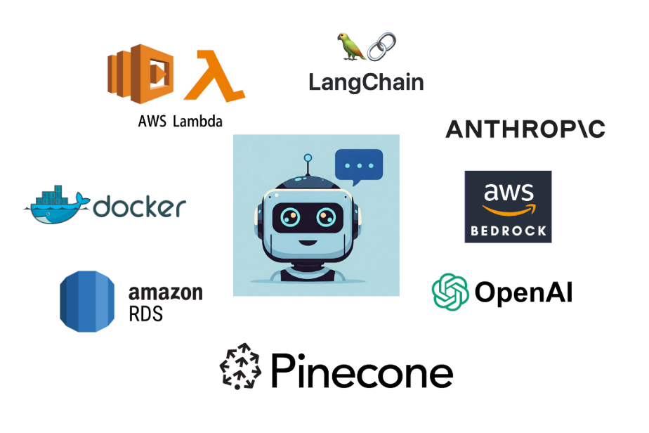 A Cost-Effective AI Chatbot Architecture with AWS Bedrock, Lambda, and ...