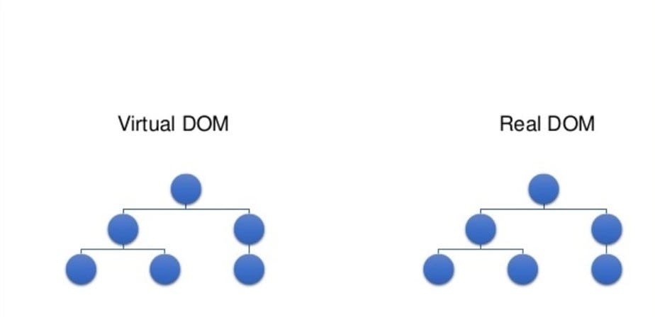 Behind The Scenes Of React (Visual DOM - Real DOM) | by Enes Tekin | Medium