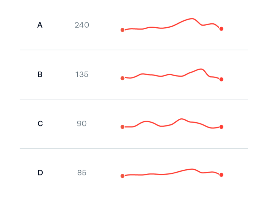Mini plots (aka sparklines) using Seaborn and Pandas | by Alexandra ...