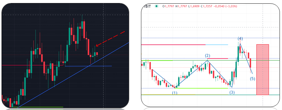 “CANDLESTICK VS PATTERN” WHICH IS BETTER FOR POSITION ENTRY?? | by Trader Analytics | Medium