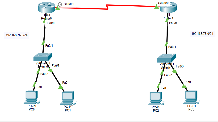 Melakukan Konfigurasi Ipv4 Memakai Static Routing Sederhana Dengan